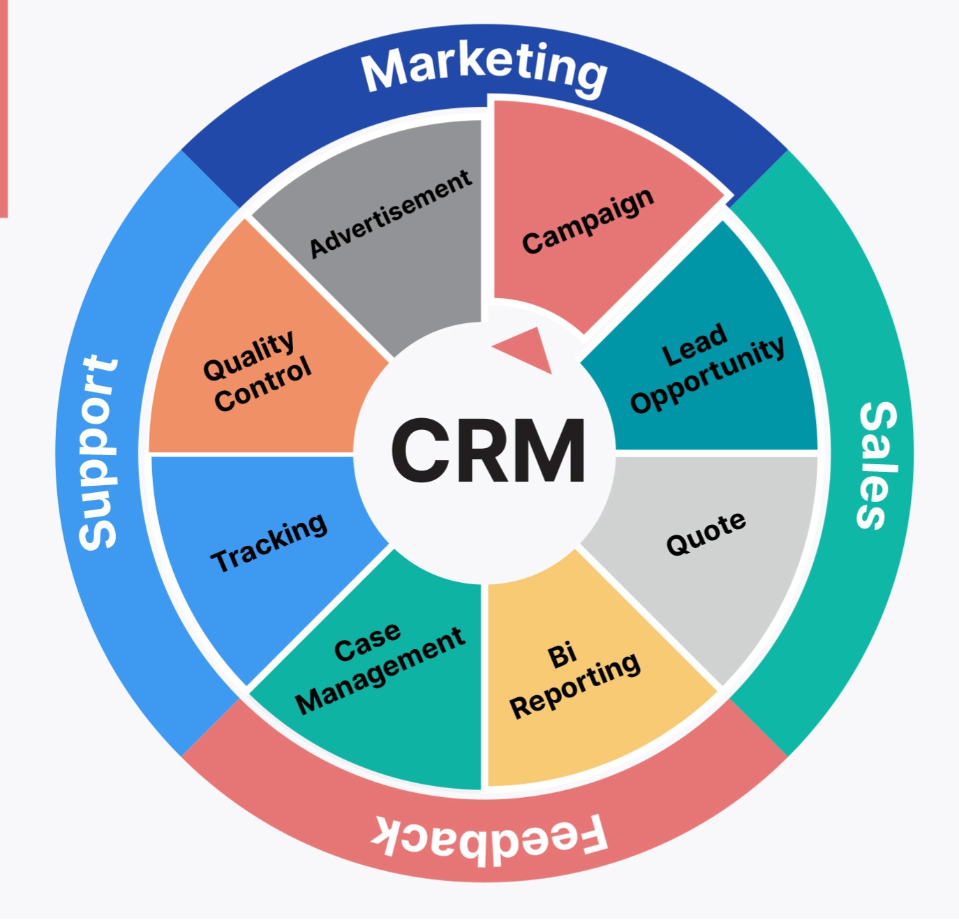 The Role of CRM: Who Benefits and What Challenges to Expect ...